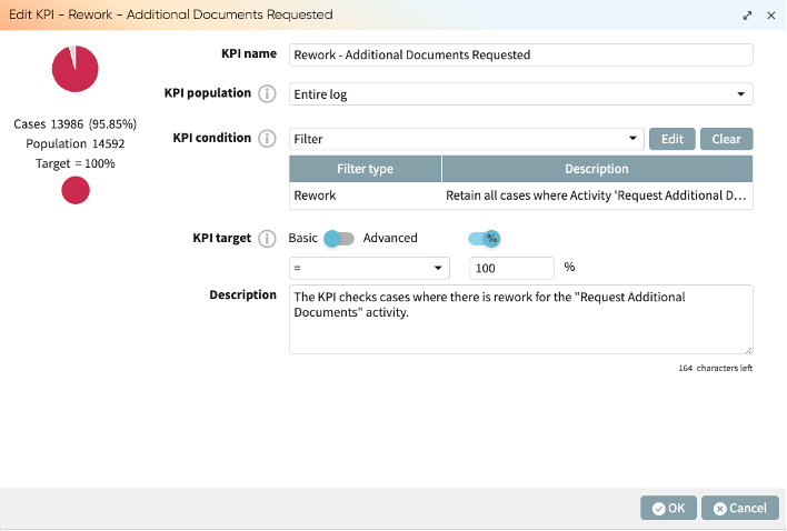 Define KPIs and Uncover Root Causes of KPI Violations | Apromore